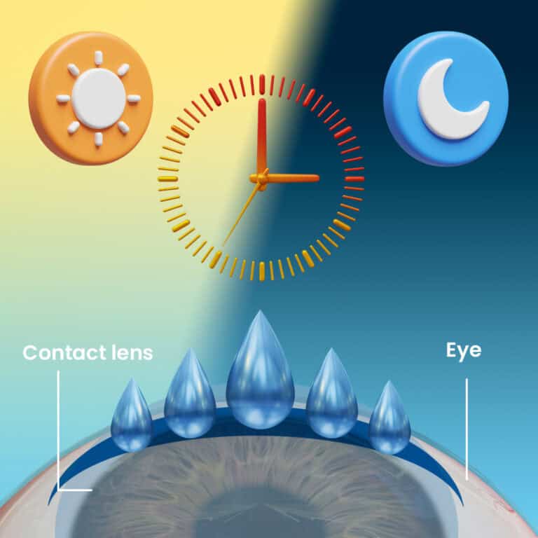 Maxvue Bandage Contact Lens | Healing & Comfort for Eyes